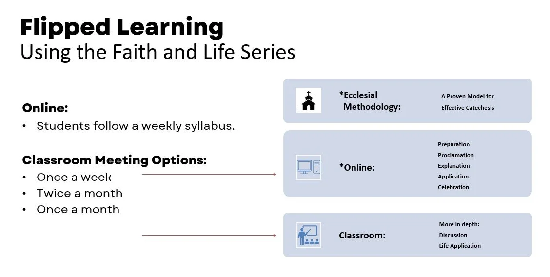 Student Learning Options — FACTS - My Catholic Faith Delivered