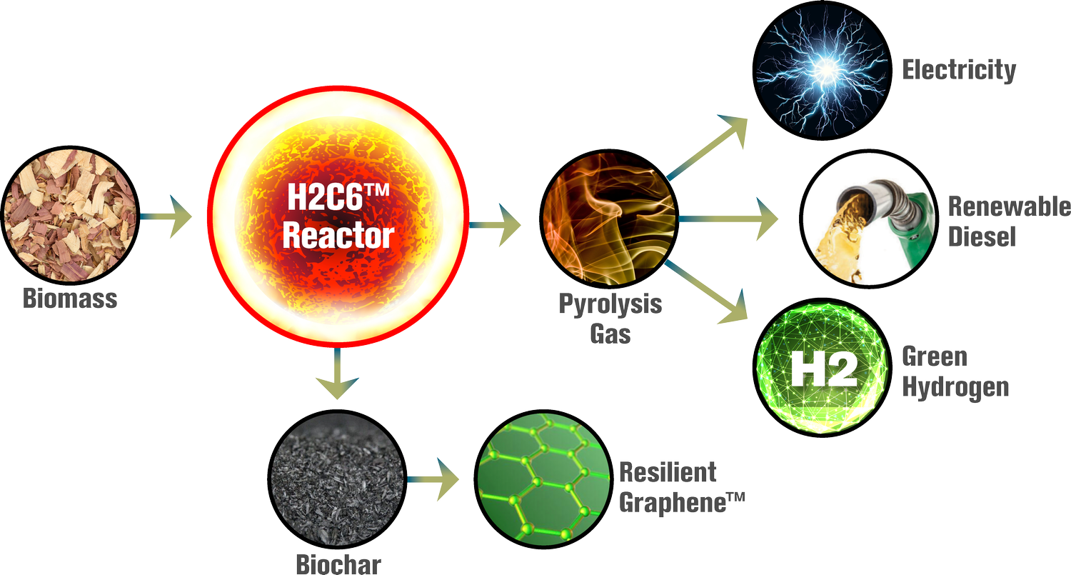 Our Technology — rei