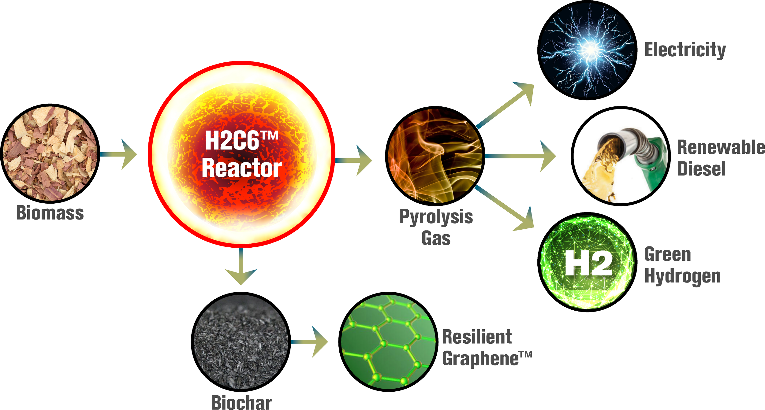 Our Technology — rei