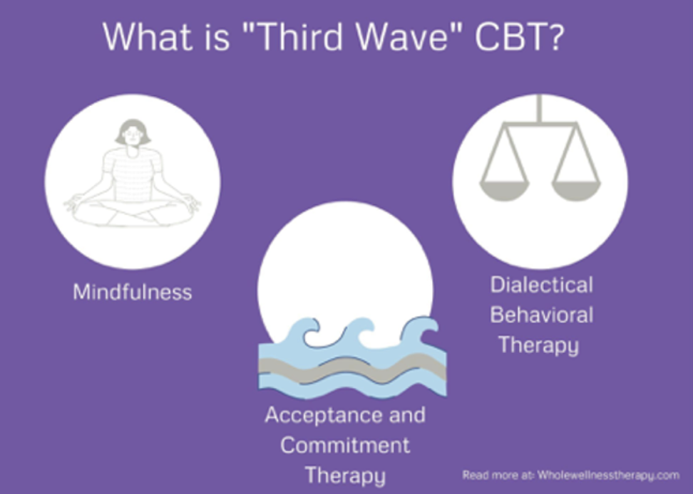 Cognitive Behavioral Therapy (CBT) | San Diego, CA | Whole Wellness Therapy
