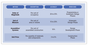 Understanding the Different Types of Cost Estimating in Construction ...