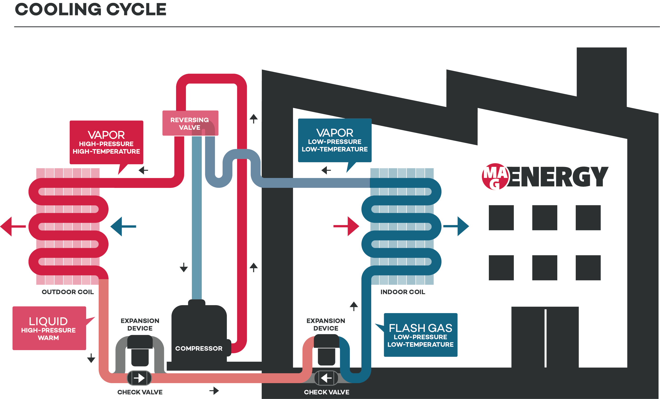 Geothermal Energy | Efficient Heating & Cooling