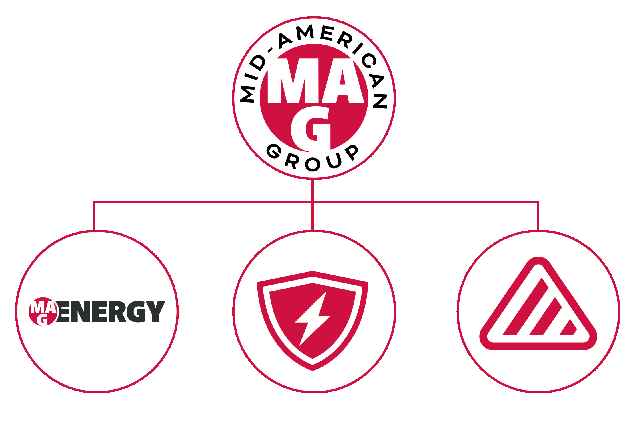 About MAG Energy | Energy Efficiency Experts