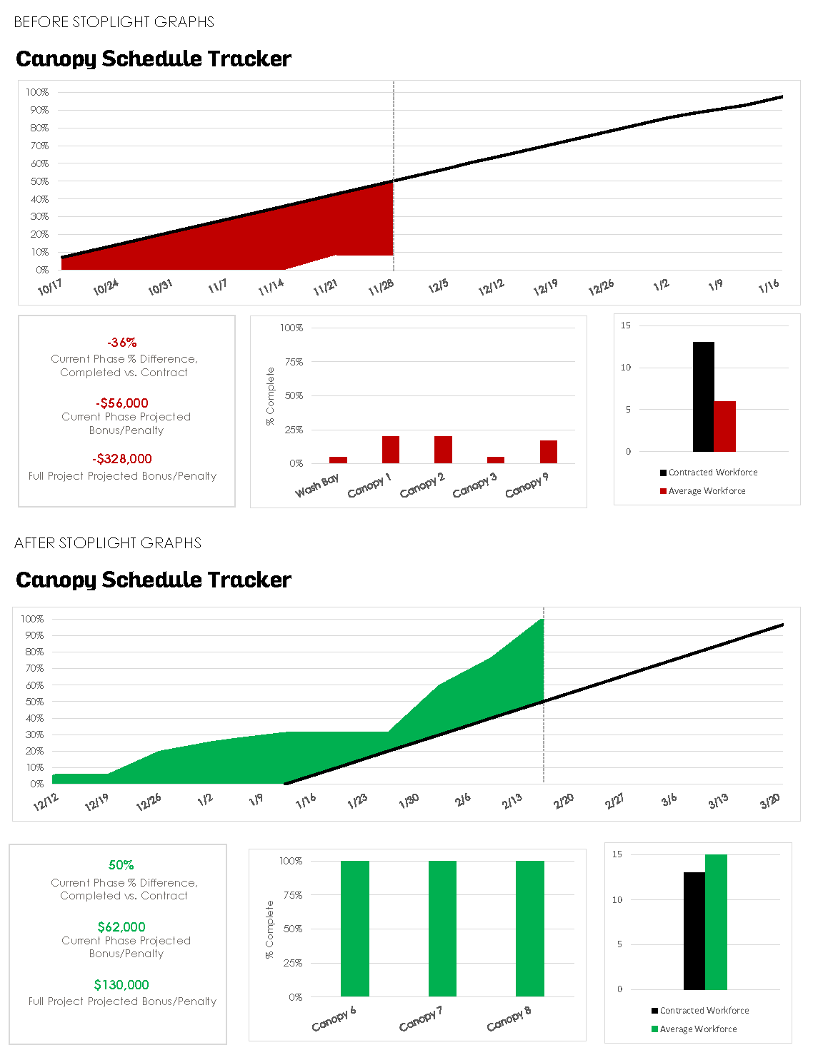 Stoplight Graph — Real Simple Business
