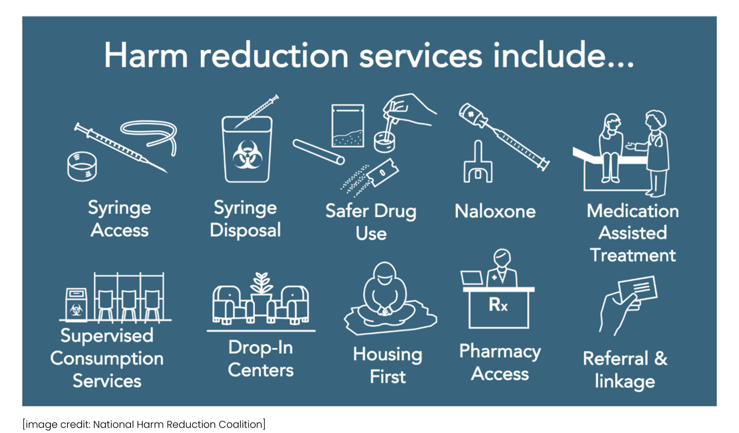 The Truth About Harm Reduction — NRV Road to Wellness