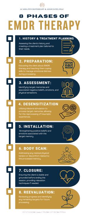 Exploring the Eight Phases of EMDR Therapy | McKinney Texas — Acadia ...