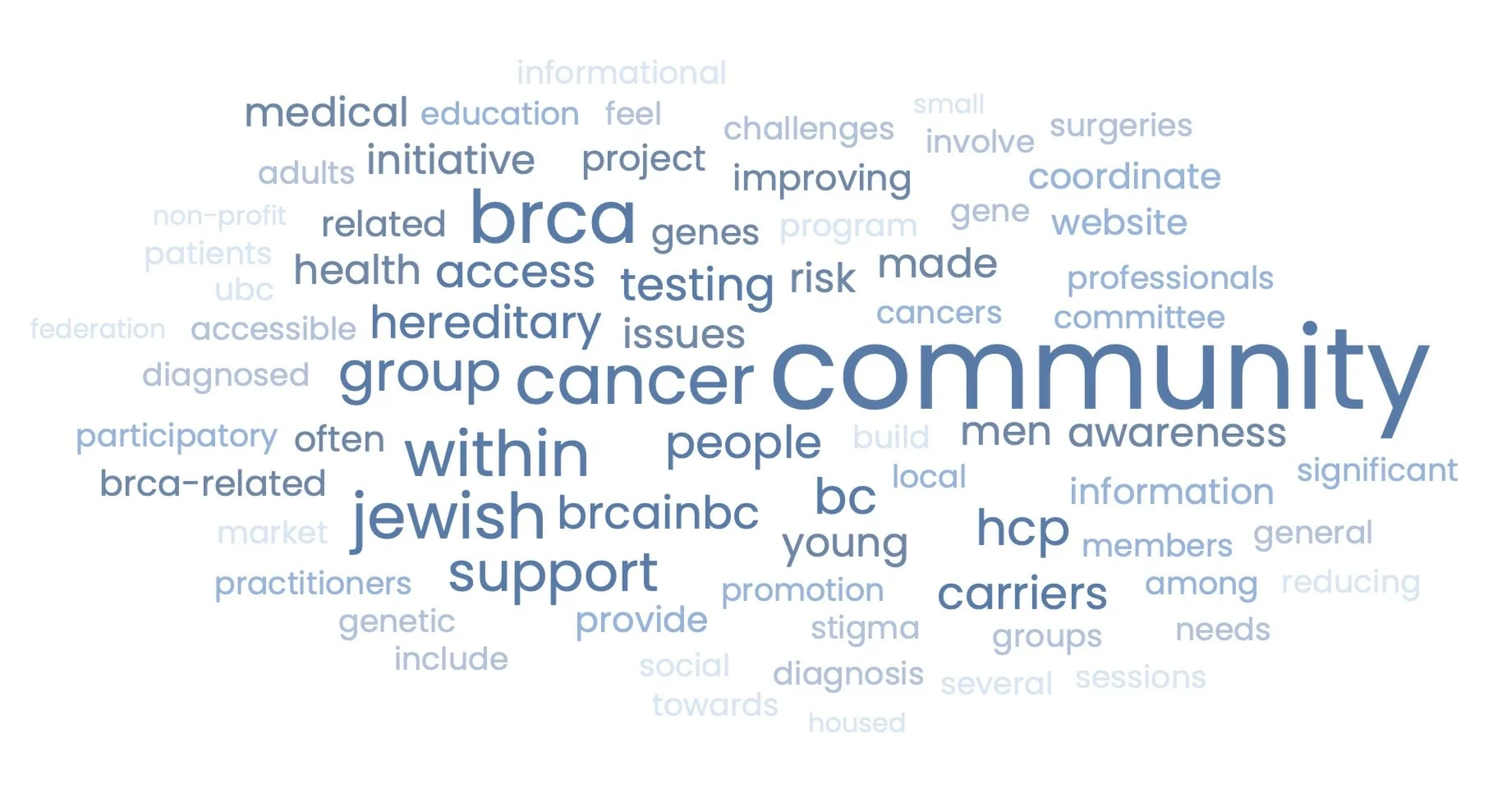 About — BRCA Support BC
