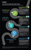 Deloitte Campaigns — SARAH POTTER