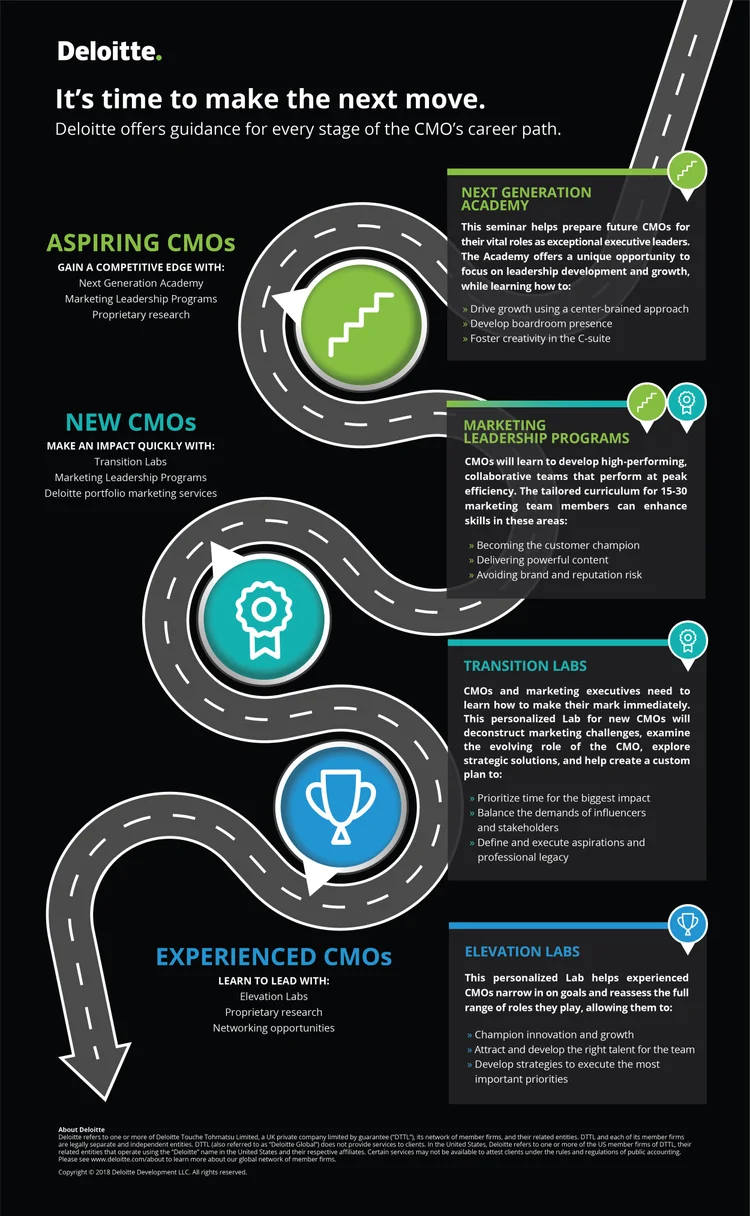 Deloitte Campaigns — SARAH POTTER