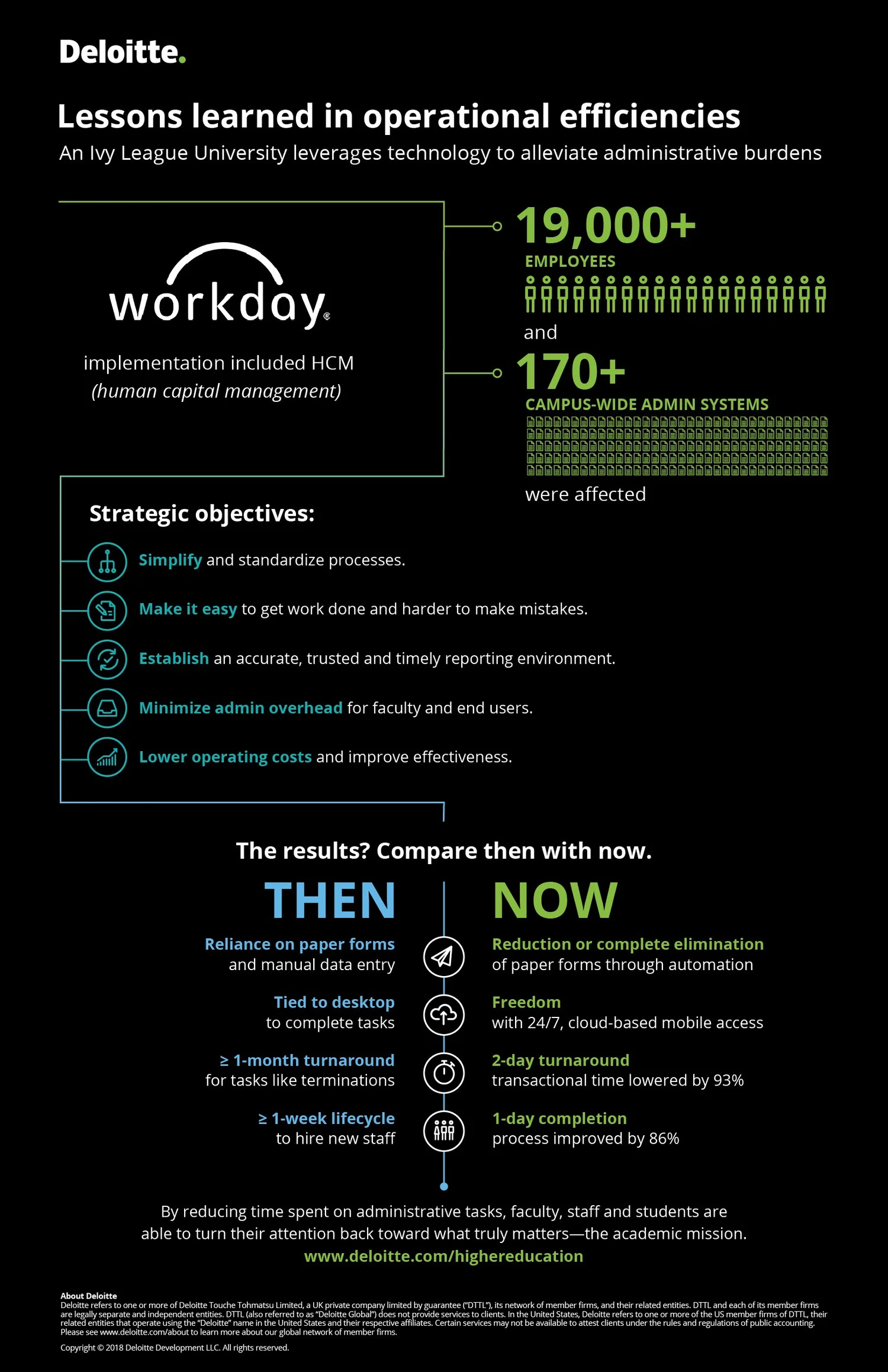 Deloitte Campaigns — SARAH POTTER
