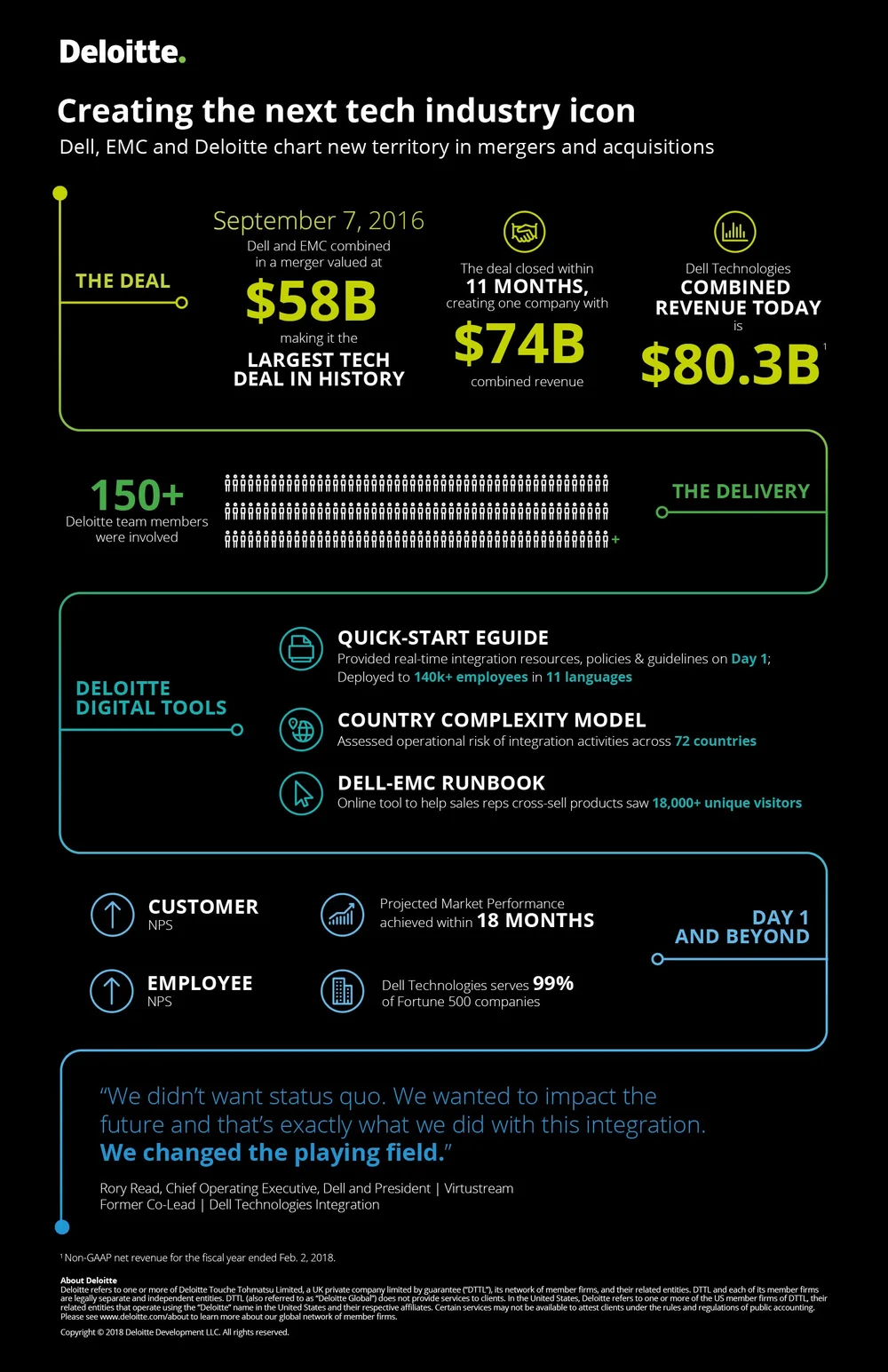 Deloitte Campaigns — SARAH POTTER