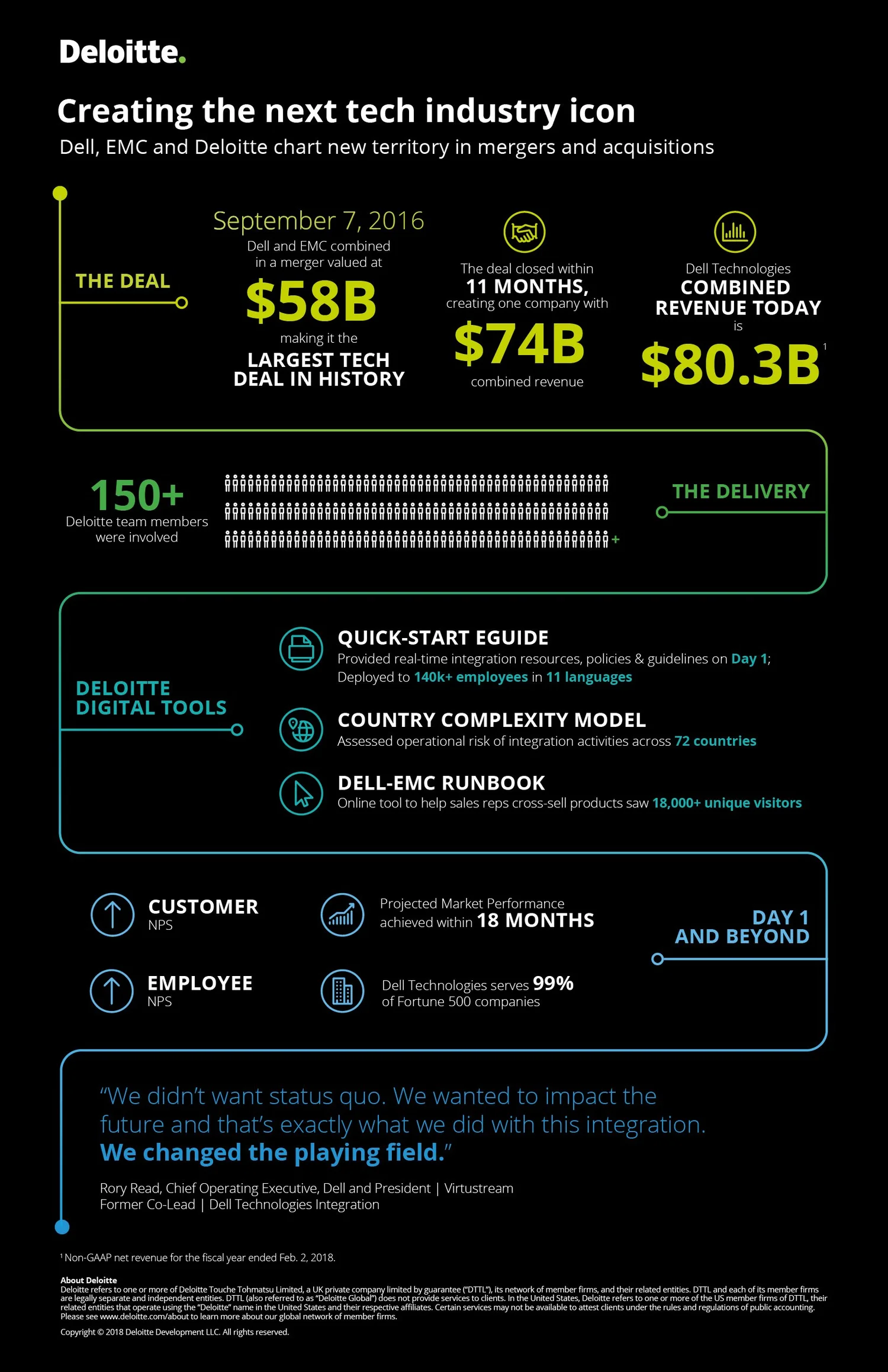 Deloitte Campaigns — SARAH POTTER