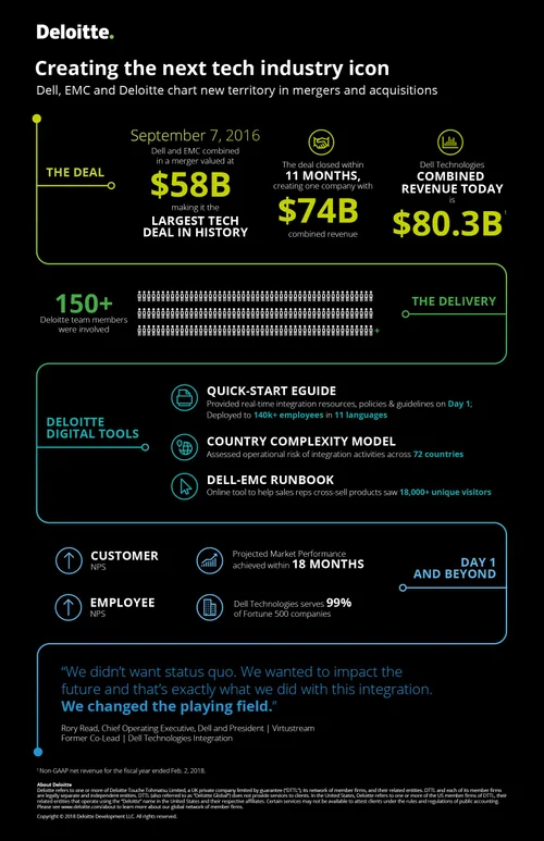 Deloitte Campaigns — SARAH POTTER