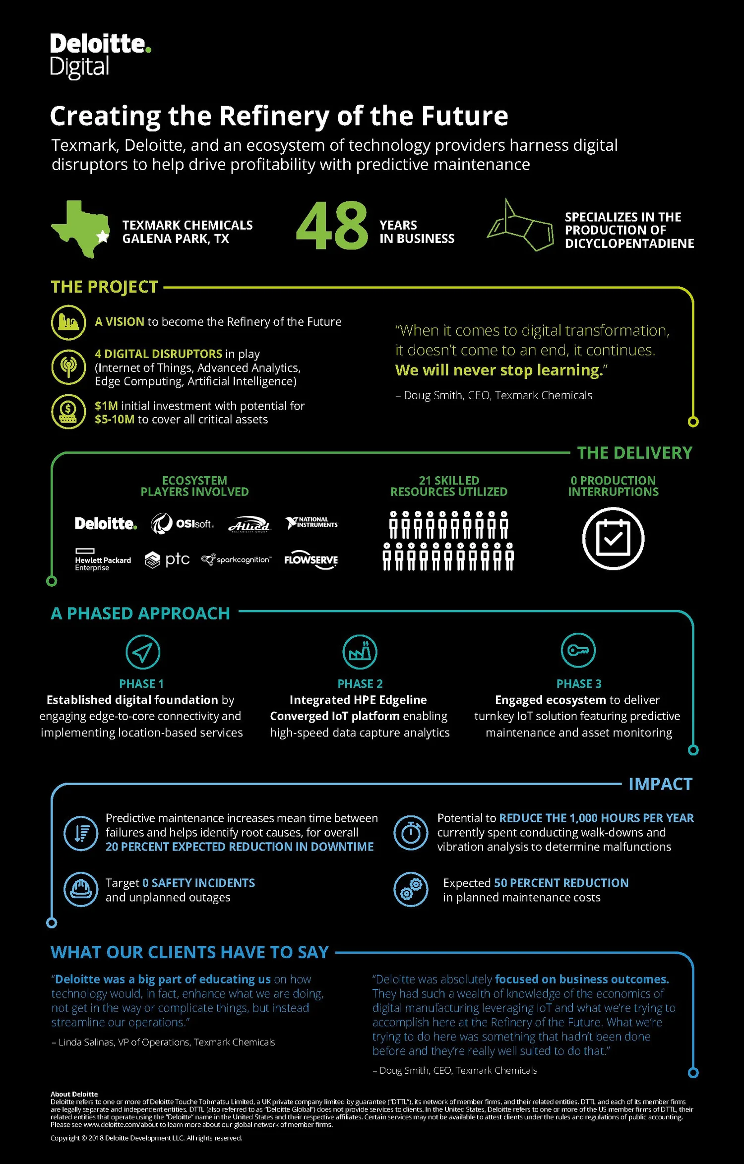 Deloitte Campaigns — SARAH POTTER