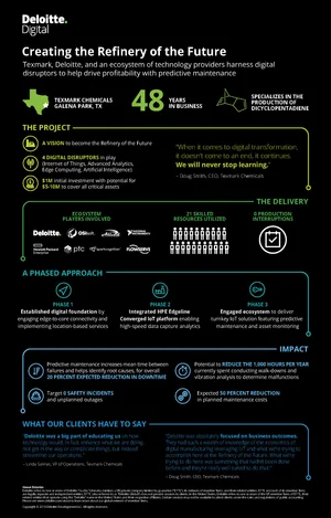 Deloitte Campaigns — SARAH POTTER