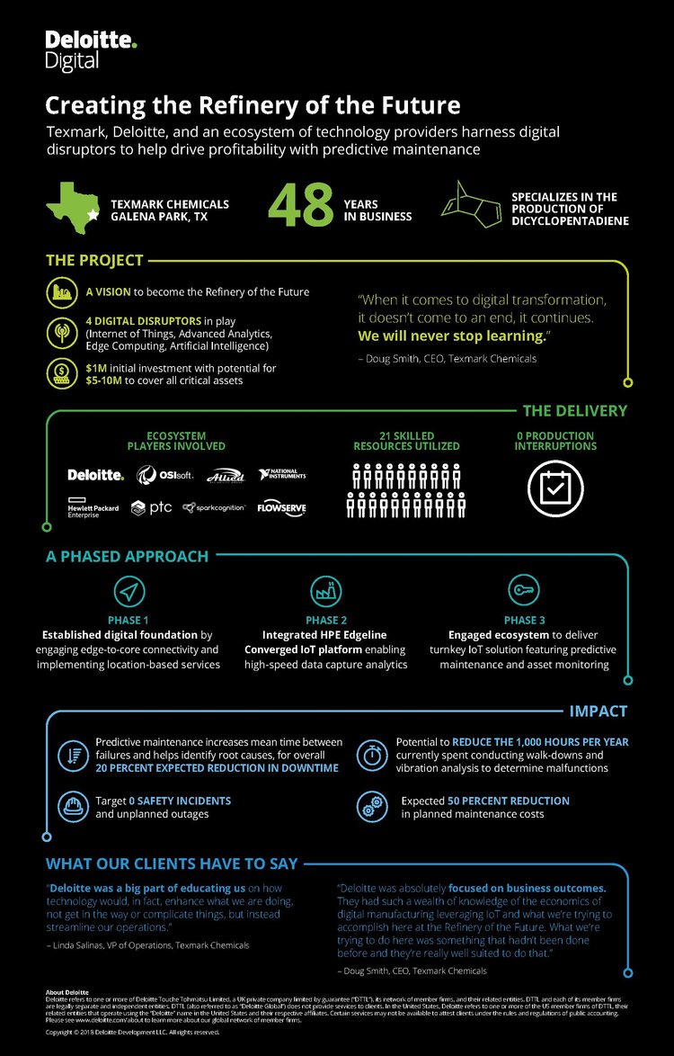 Deloitte Campaigns — SARAH POTTER