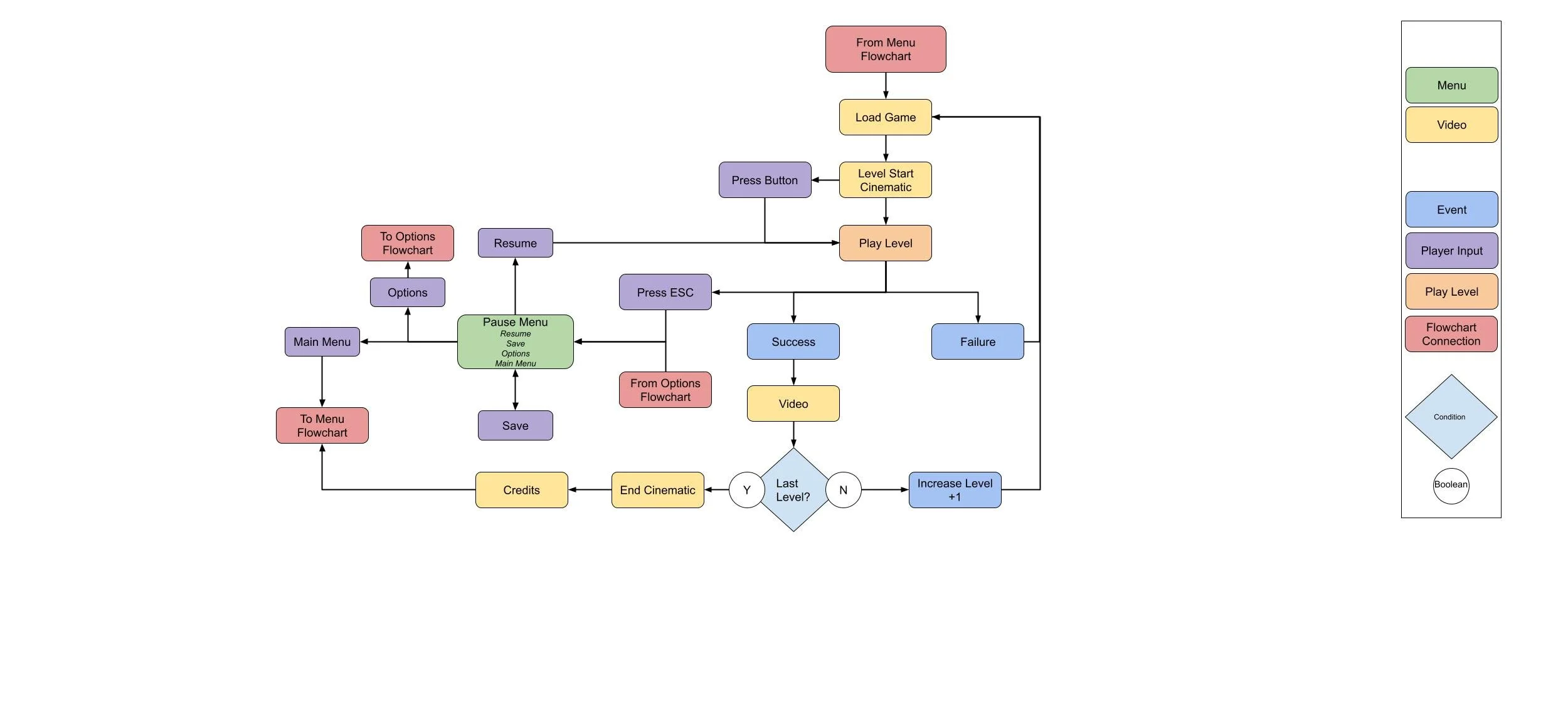 Death Island — Caleb Whelan | Producer & Level Designer