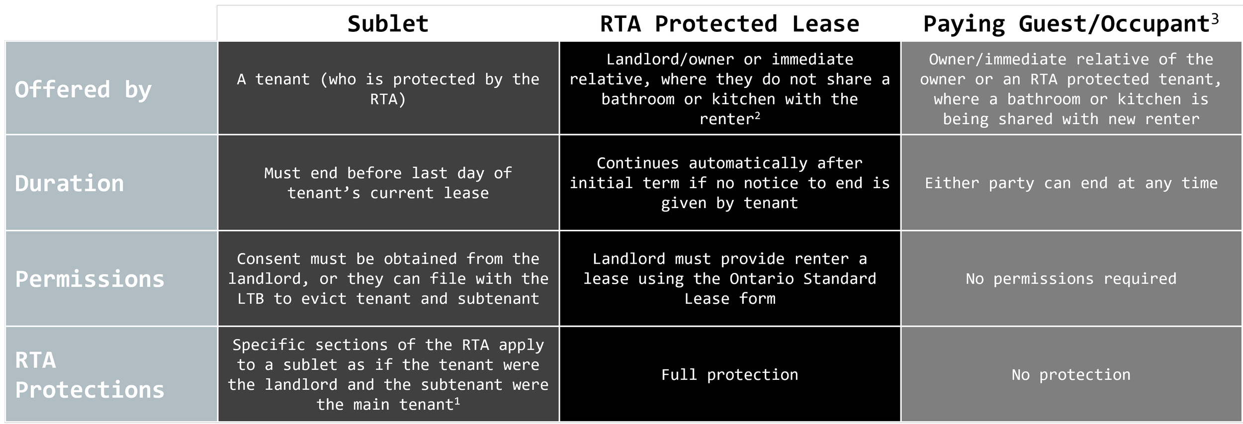 Toronto Sublet Rules and Agreement Template (Free) — Toronto Housing ...