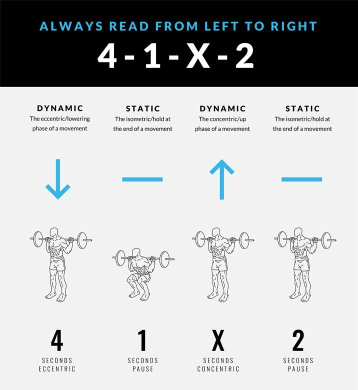 UNDERSTANDING EXERCISE TEMPO: HOW TO PROGRAM FOR OPTIMAL RESULTS | OPEX ...