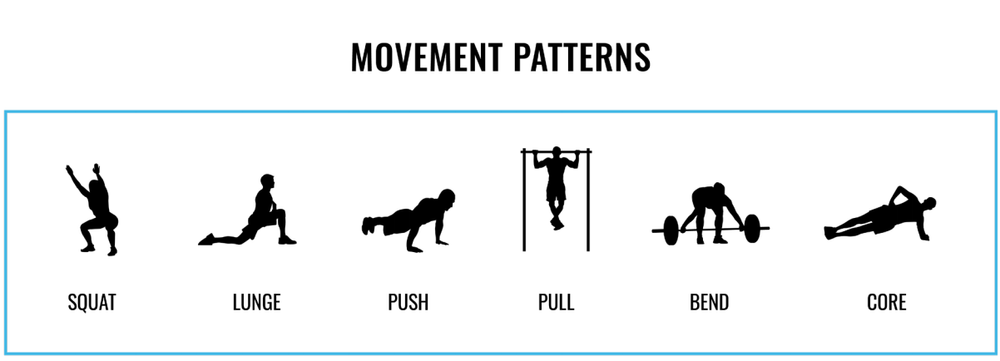The 7 Fundamental Functional Movement Patterns | OPEX Fitness