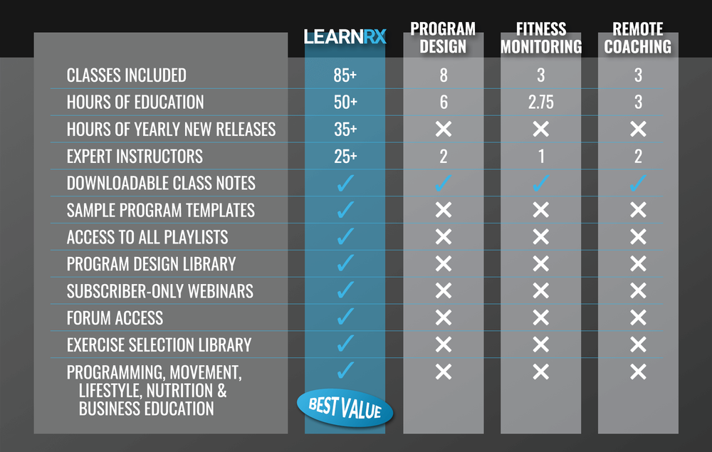 LearnRx | Coaching Answers on Demand | OPEX Fitness