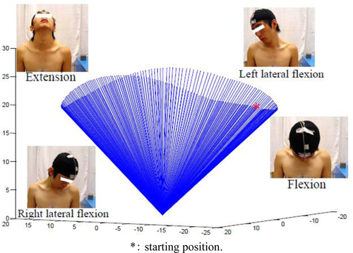 A Comprehensive Guide to Range of Motion (ROM) — The RANGE Rehab and ...