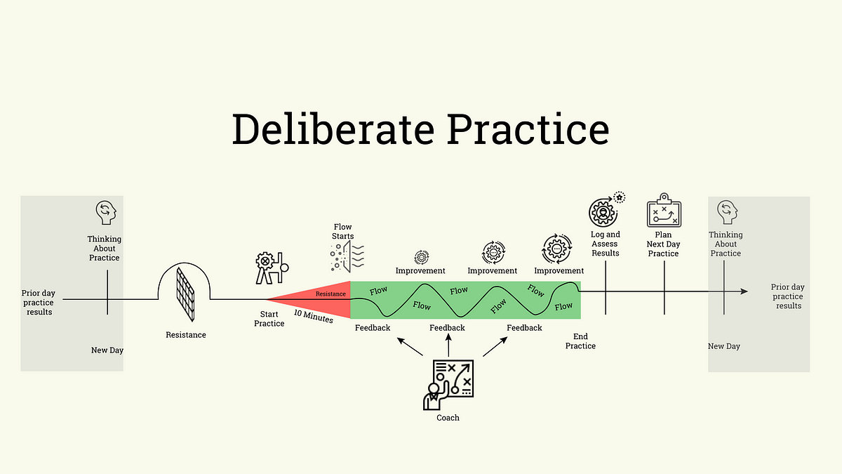 Mastering Health: Learning from Tiger Woods Part 3 — The RANGE Rehab ...