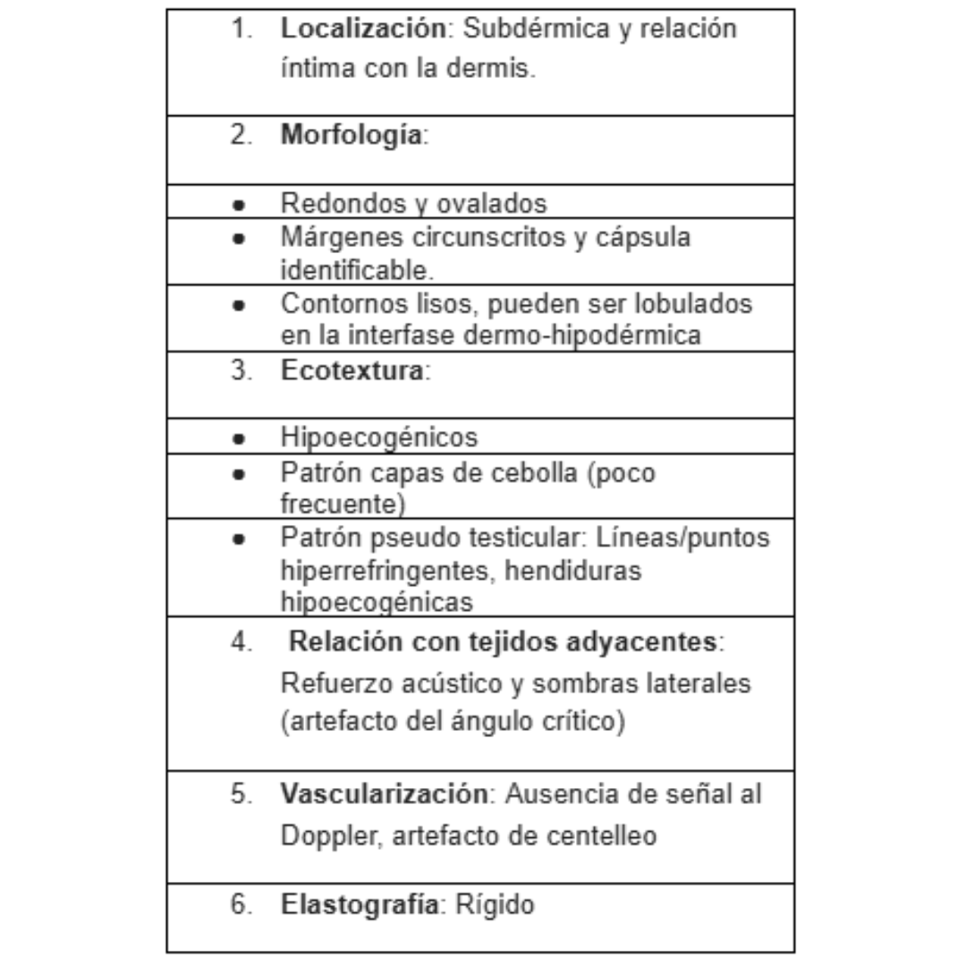 Quiste de Inclusión Epidérmico y sus Características Ecográficas ...