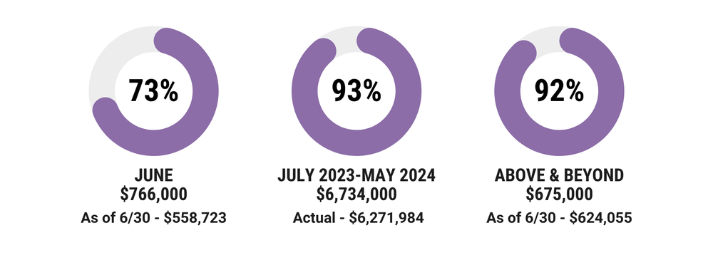 Give — Northland Church