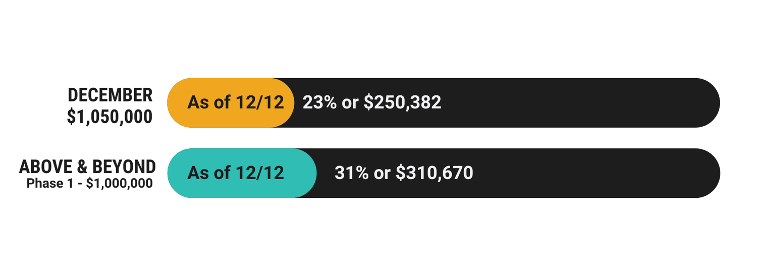Give — Northland Church