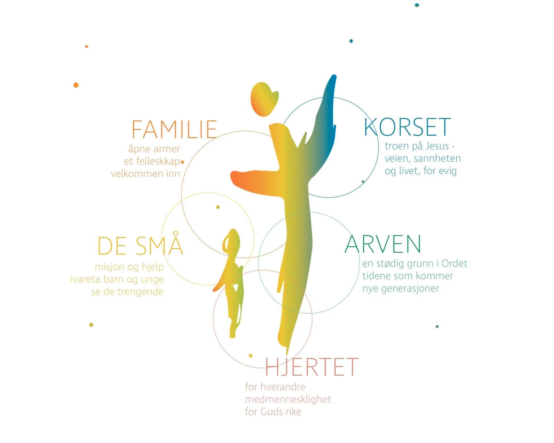 Om Oss — Utøy Bedehus