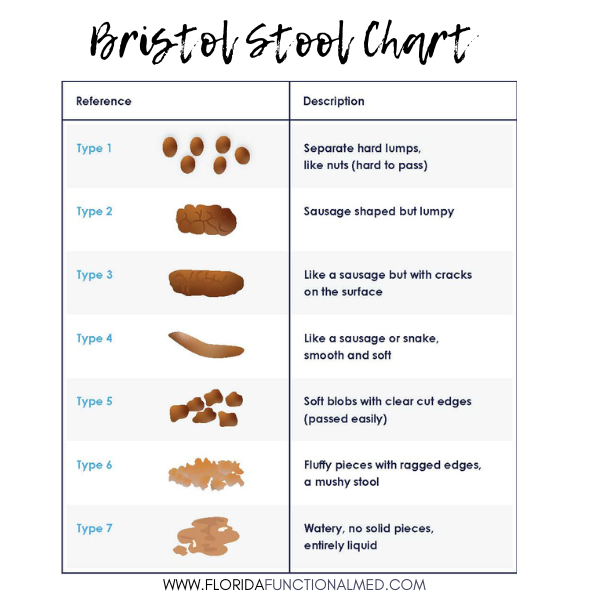What Does Your Poop Say About Your Health? — Florida Functional Medicine