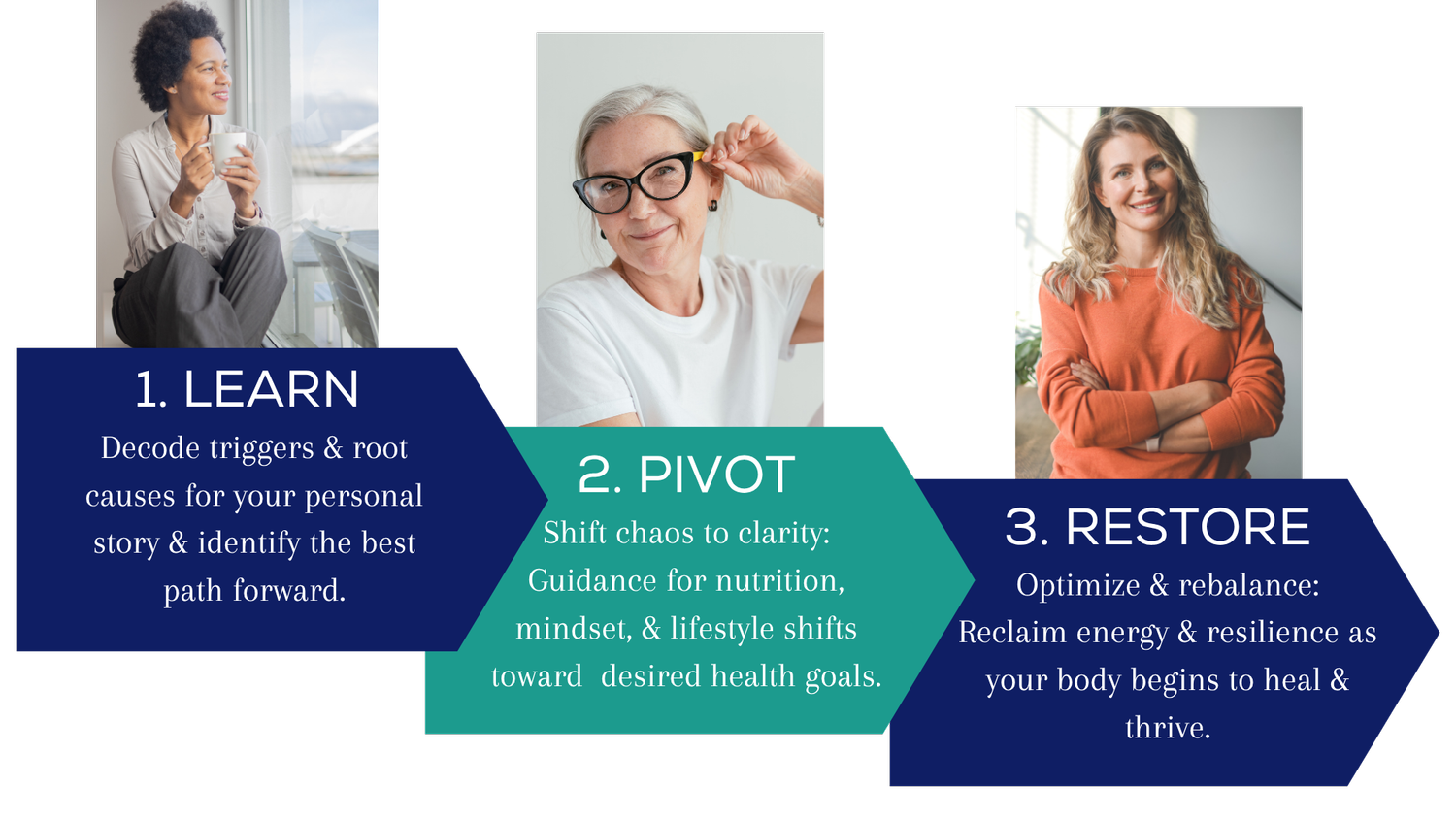 Functional Medicine Florida | Virtual Gut & Hormone Health – Florida ...
