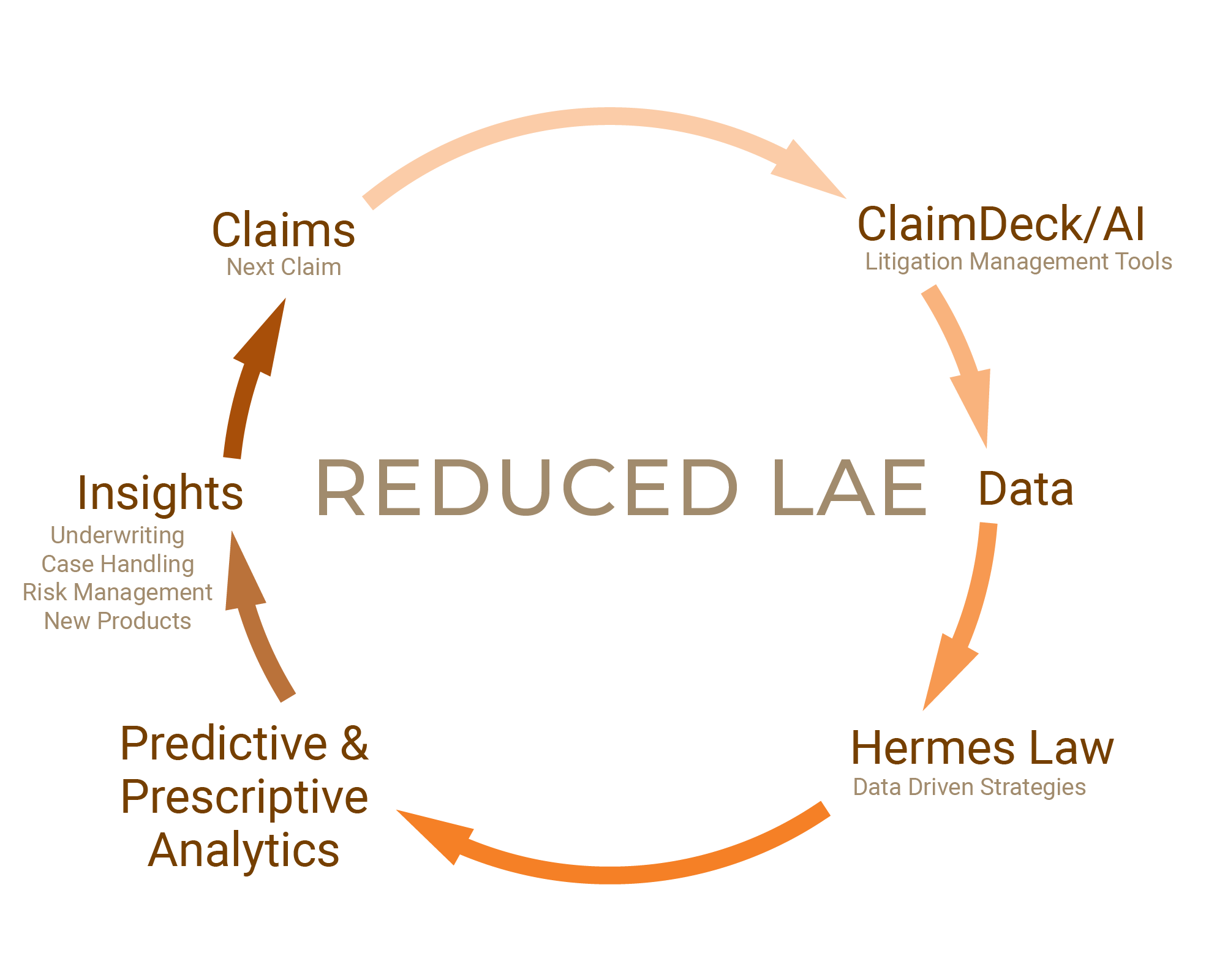 Hermes Law | Innovative and Data-Driven Legal Solutions