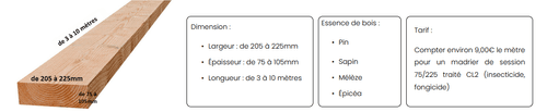 Bastaing ou madrier : quelle différence ? - Fabricant de protection ...
