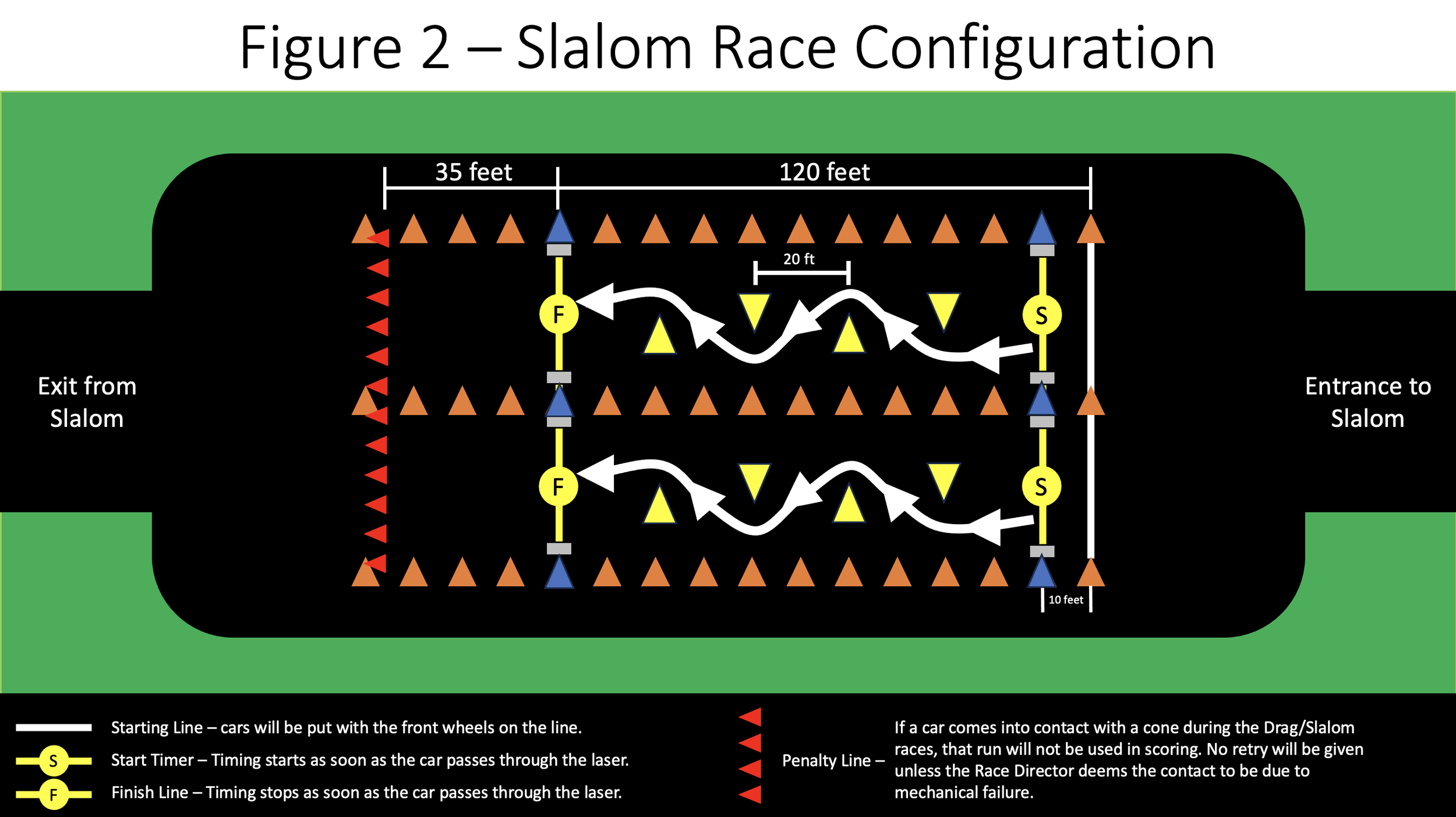 Goblin Race Sessions — Greenpower USA