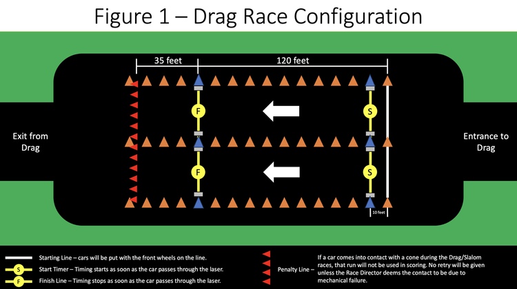 Goblin Race Sessions — Greenpower USA
