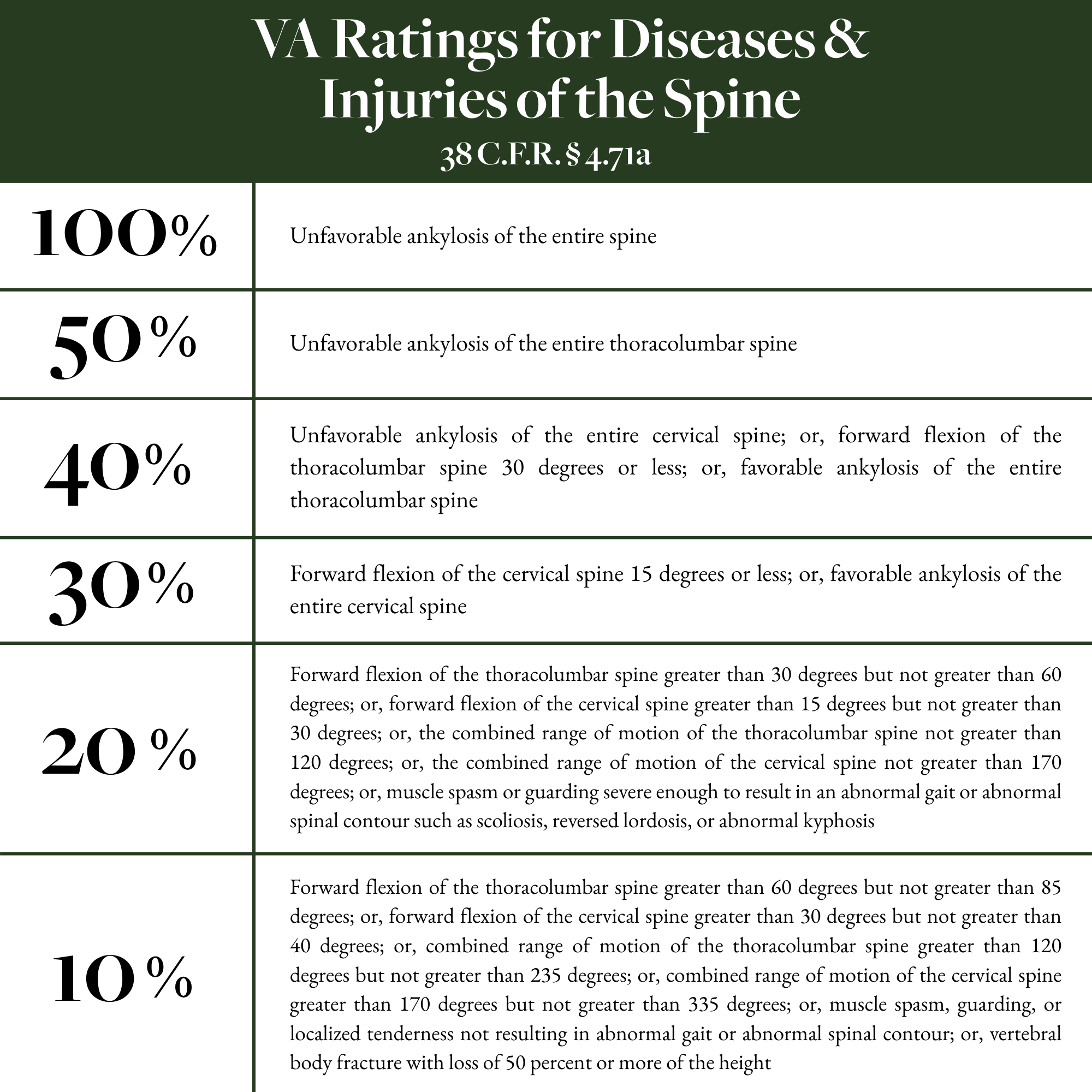 Back Conditions VA Rating Criteria Explained — Greene-Marusak