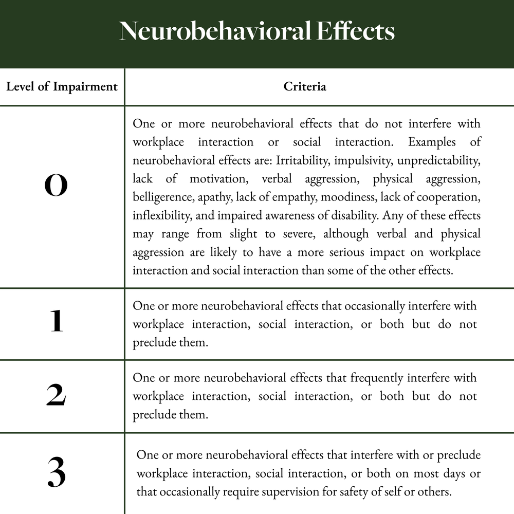 TBI & Residuals VA Rating Criteria Explained — Greene-Marusak