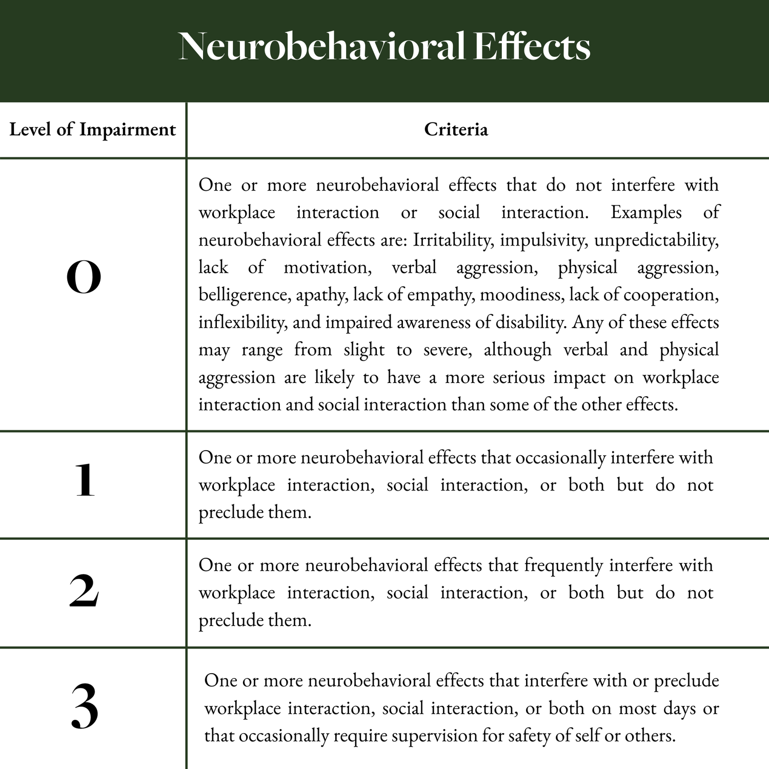 TBI & Residuals VA Rating Criteria Explained — Greene-Marusak