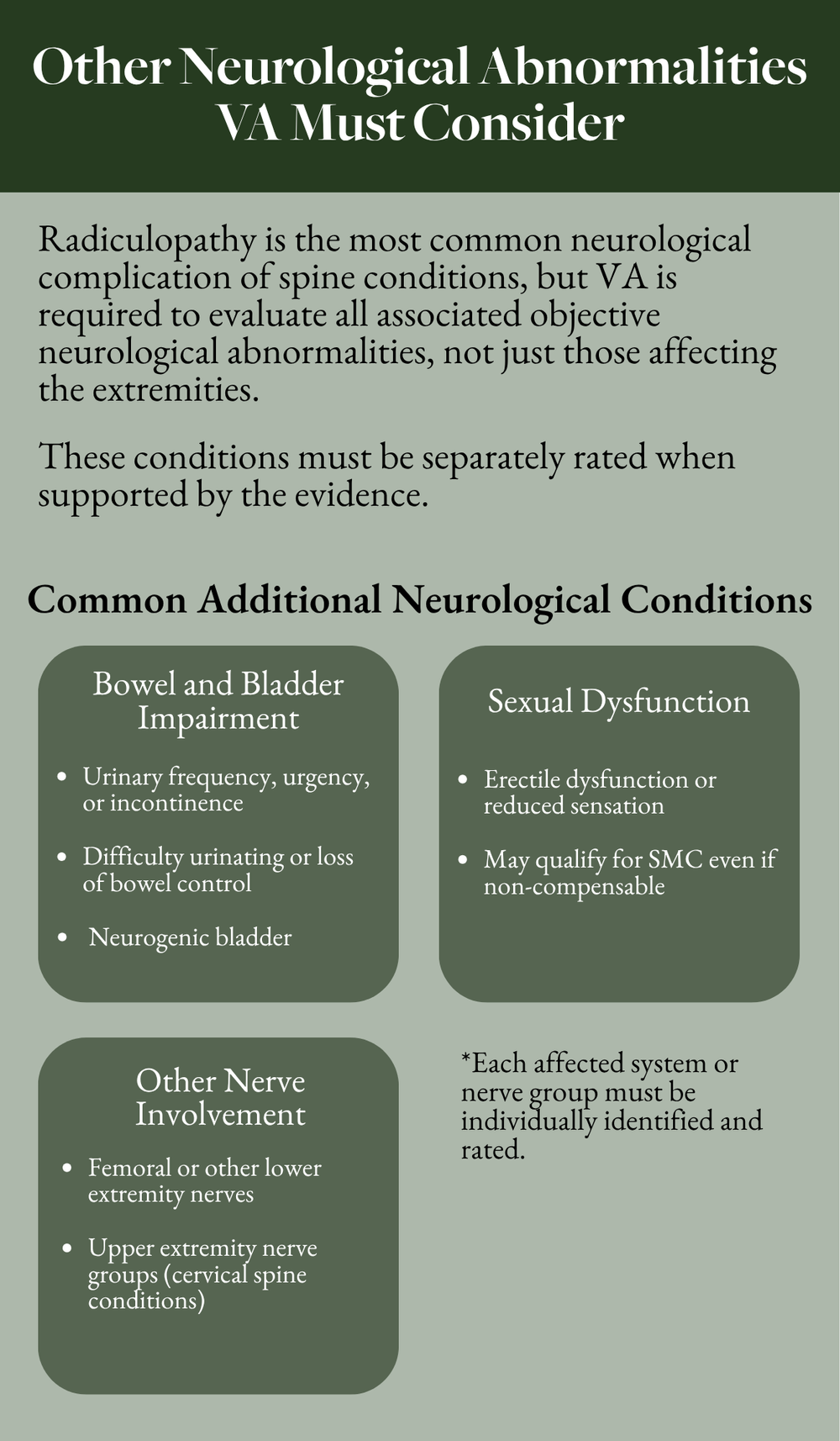 Back Conditions VA Rating Criteria Explained — Greene-Marusak