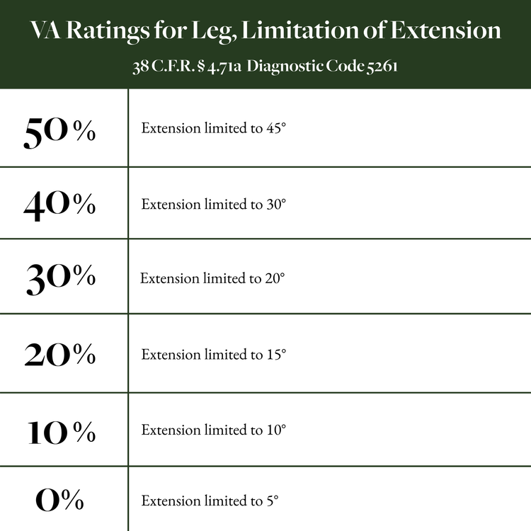 Knee Disability VA Rating Criteria Explained — Greene-Marusak