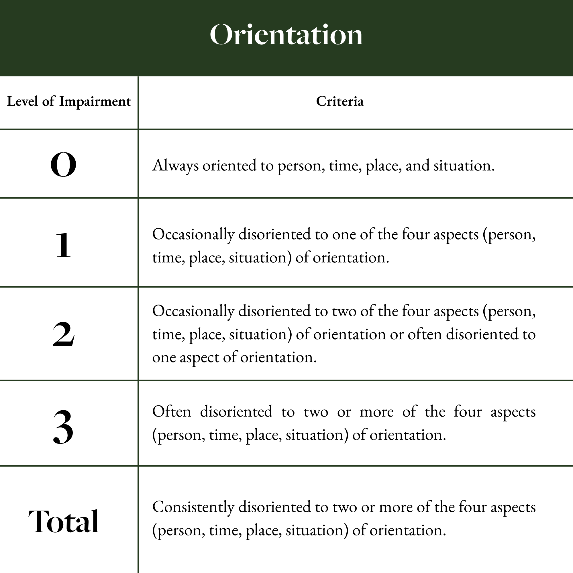 TBI & Residuals VA Rating Criteria Explained — Greene-Marusak