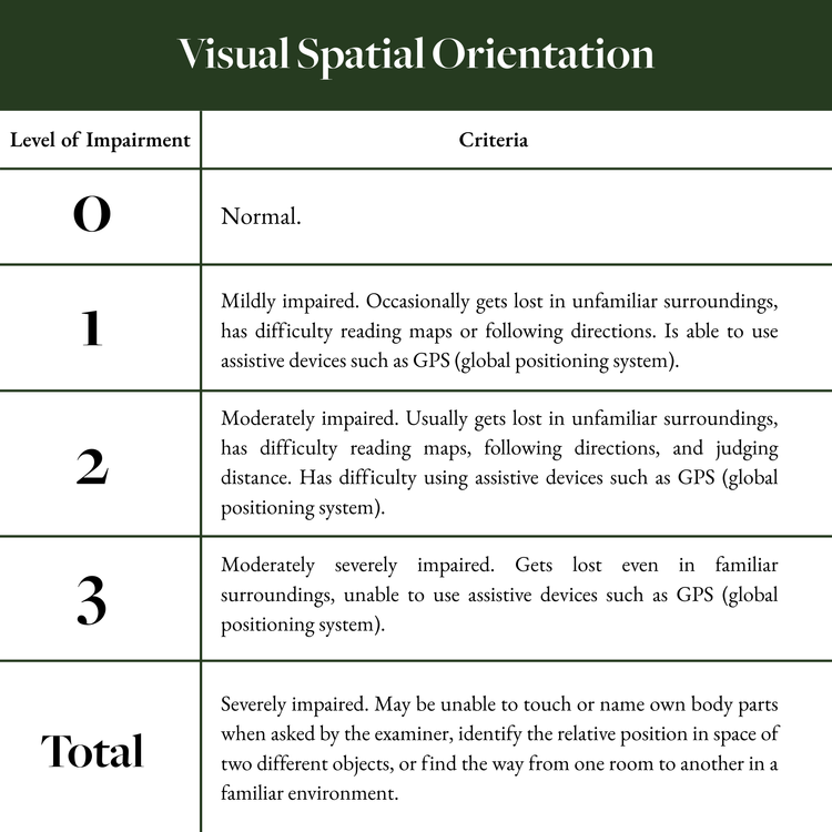 TBI & Residuals VA Rating Criteria Explained — Greene-Marusak