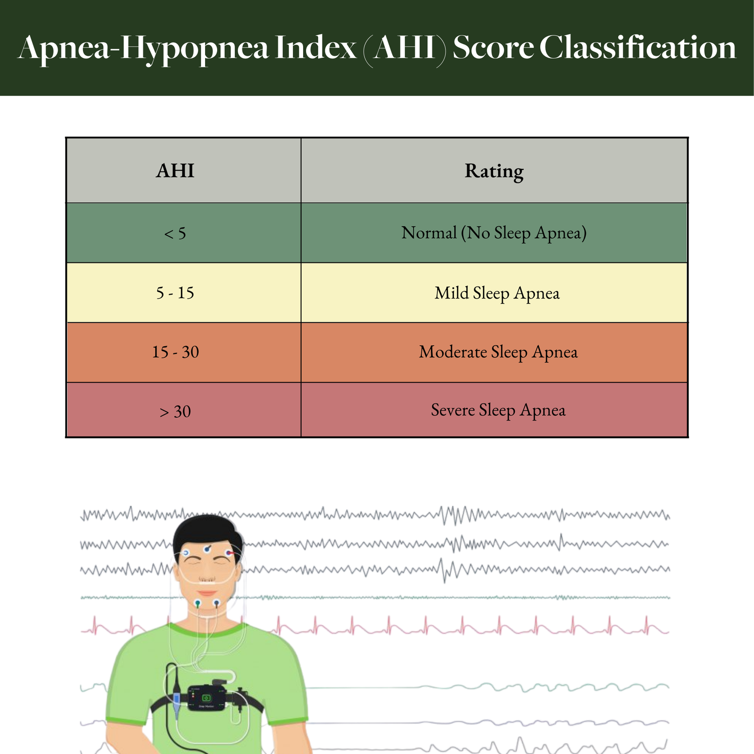 Sleep Apnea VA Rating Criteria Explained — Greene-Marusak