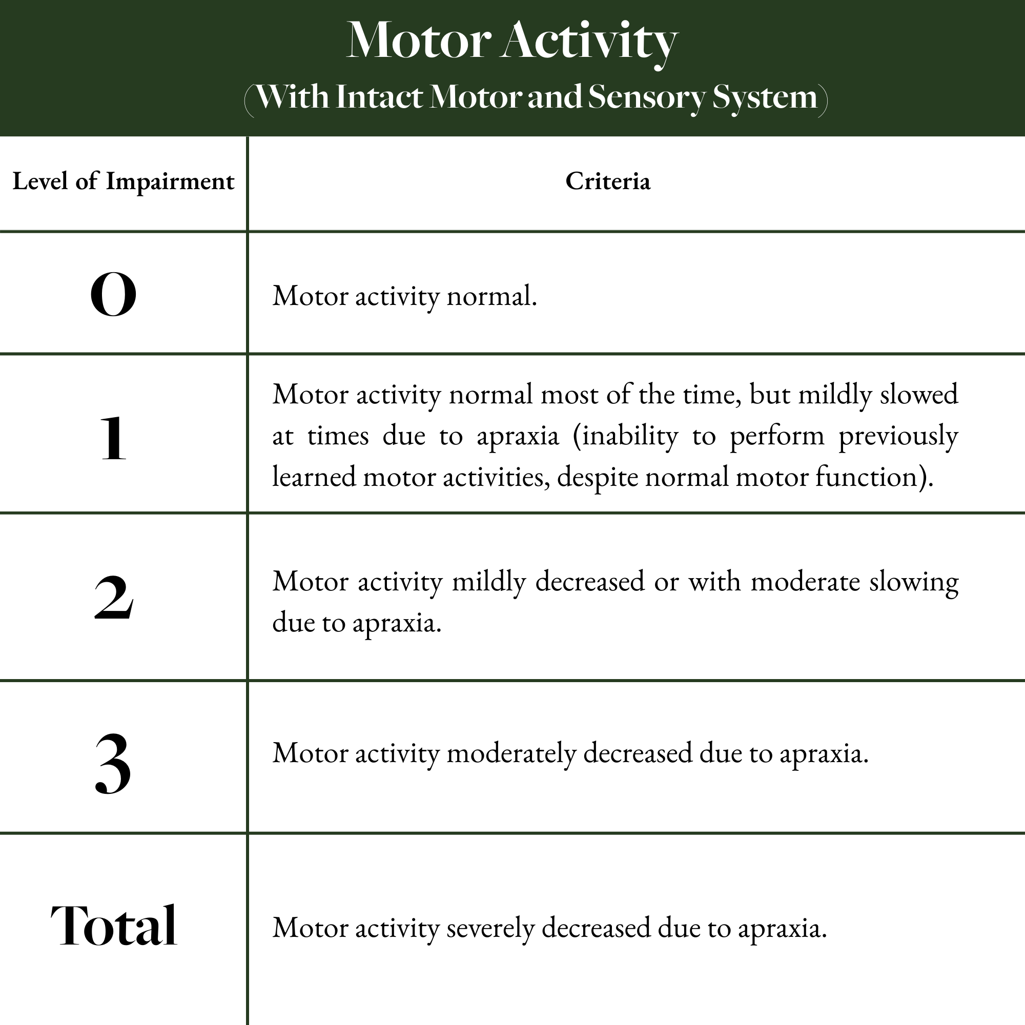 TBI & Residuals VA Rating Criteria Explained — Greene-Marusak
