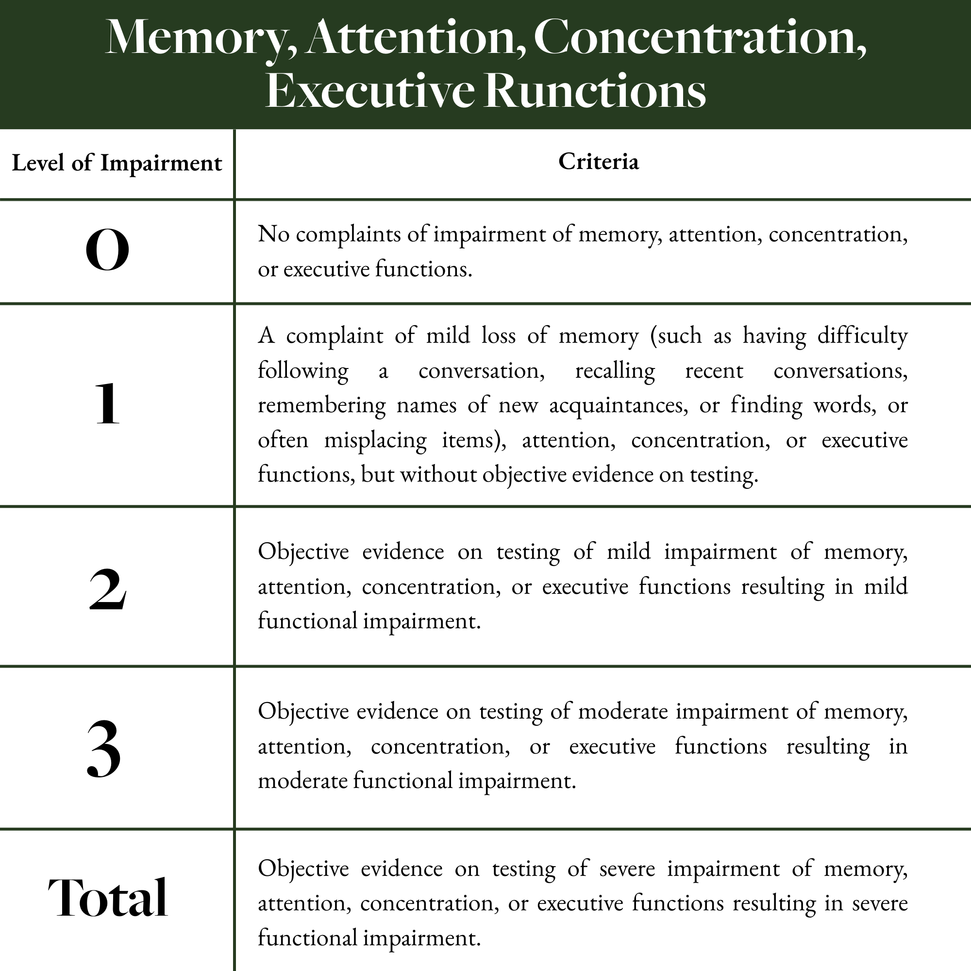 TBI & Residuals VA Rating Criteria Explained — Greene-Marusak