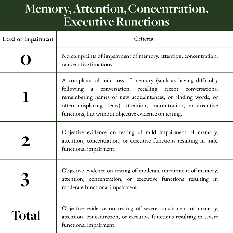 TBI & Residuals VA Rating Criteria Explained — Greene-Marusak