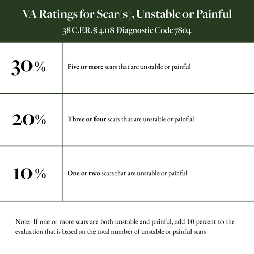 Scar VA Rating Criteria Explained — Greene-Marusak