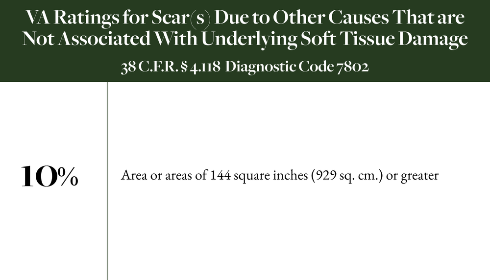 Scar VA Rating Criteria Explained — Greene-Marusak